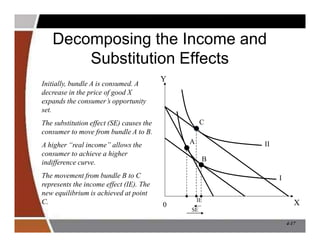 Micro_Chapter 3. The Theory of consumer.pptx