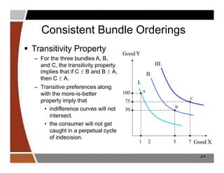 Micro_Chapter 3. The Theory of consumer.pptx