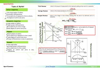 Micro Chart Book.pdf CA FOUNDATION MICRO CHART BOOK | PPT