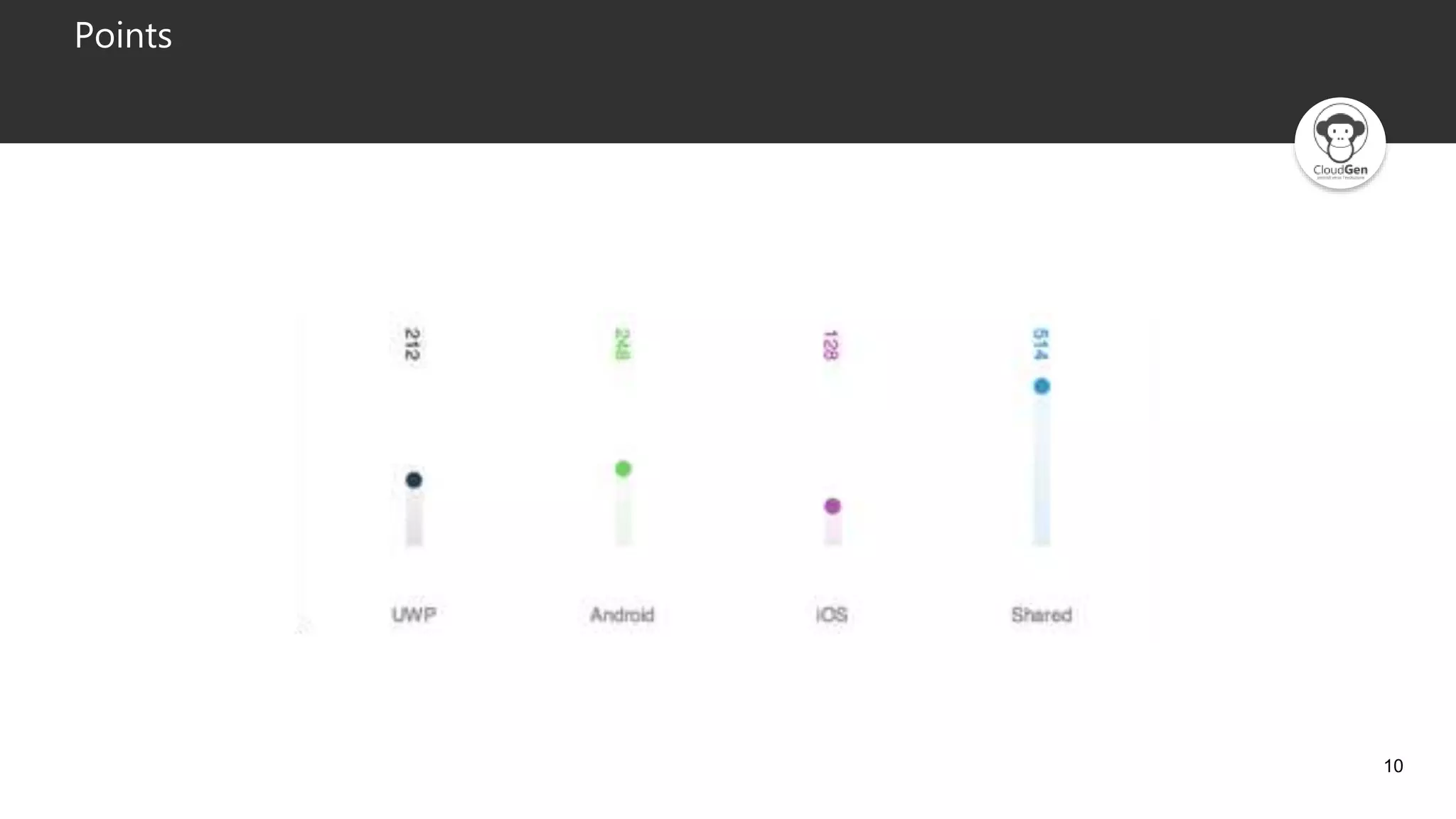 Xamarin - Microcharts | PPTX