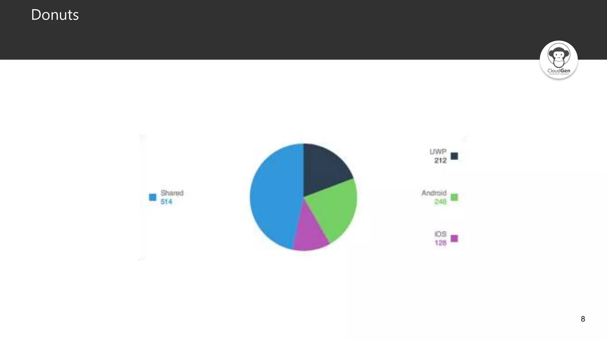 Xamarin - Microcharts | PPTX