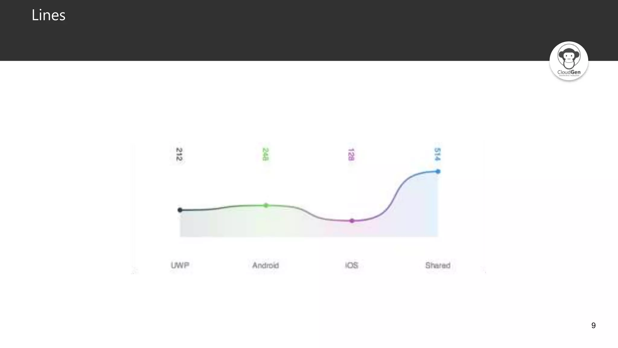 Xamarin - Microcharts | PPTX