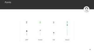 Xamarin - Microcharts | PPTX