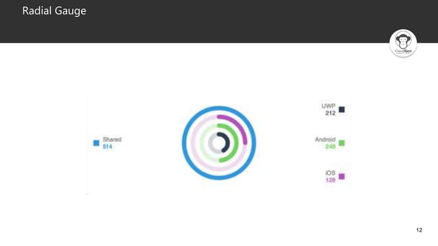Xamarin - Microcharts | PPT