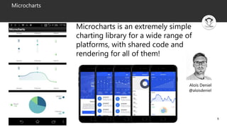 Xamarin - Microcharts | PPT