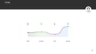 Xamarin - Microcharts | PPT