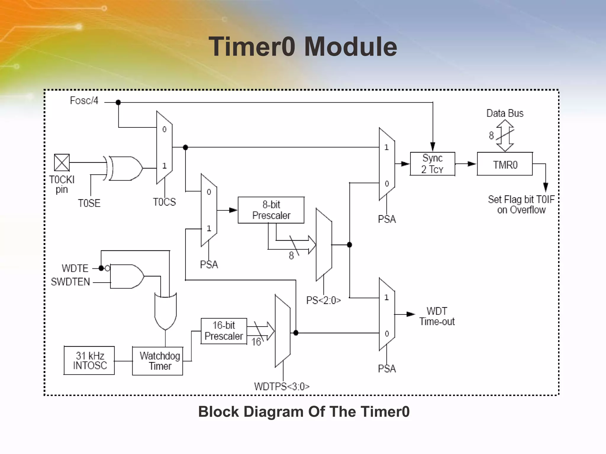 8-Bit CMOS Microcontrollers with nanoWatt Technology | PPT