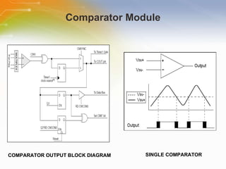 8-Bit CMOS Microcontrollers with nanoWatt Technology | PPT