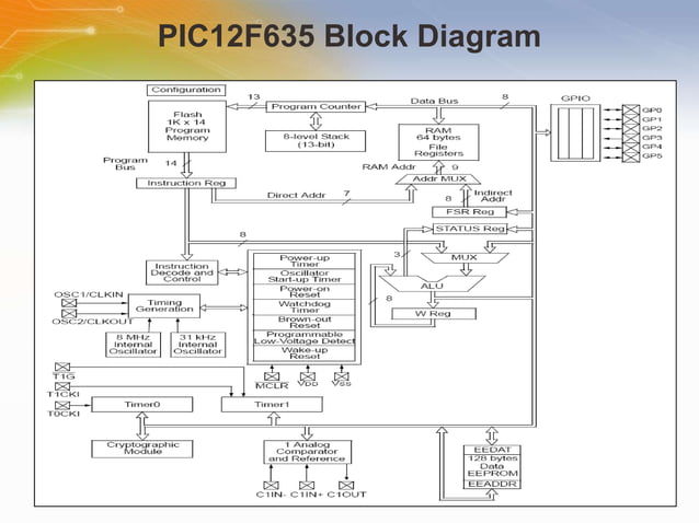 8-Bit CMOS Microcontrollers with nanoWatt Technology | PPT