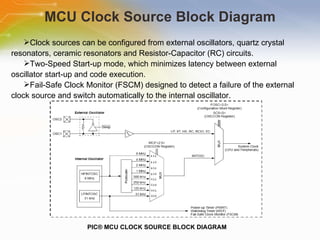 8-Bit CMOS Microcontrollers with nanoWatt Technology | PPT