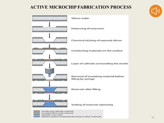 Microchip for cdds | PPTX