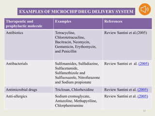 Microchip for cdds | PPTX