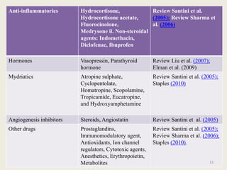 Microchip for cdds | PPTX