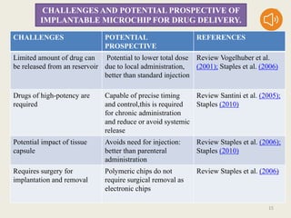 Microchip for cdds | PPTX