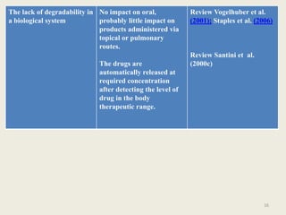 Microchip for cdds | PPTX