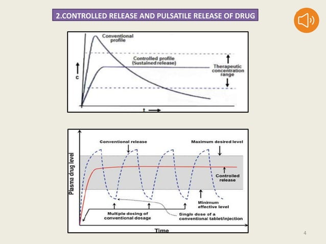 Microchip for cdds | PPTX