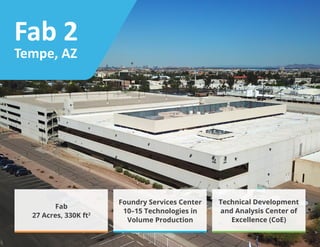 Microchip Technology Manufacturing overview | PDF