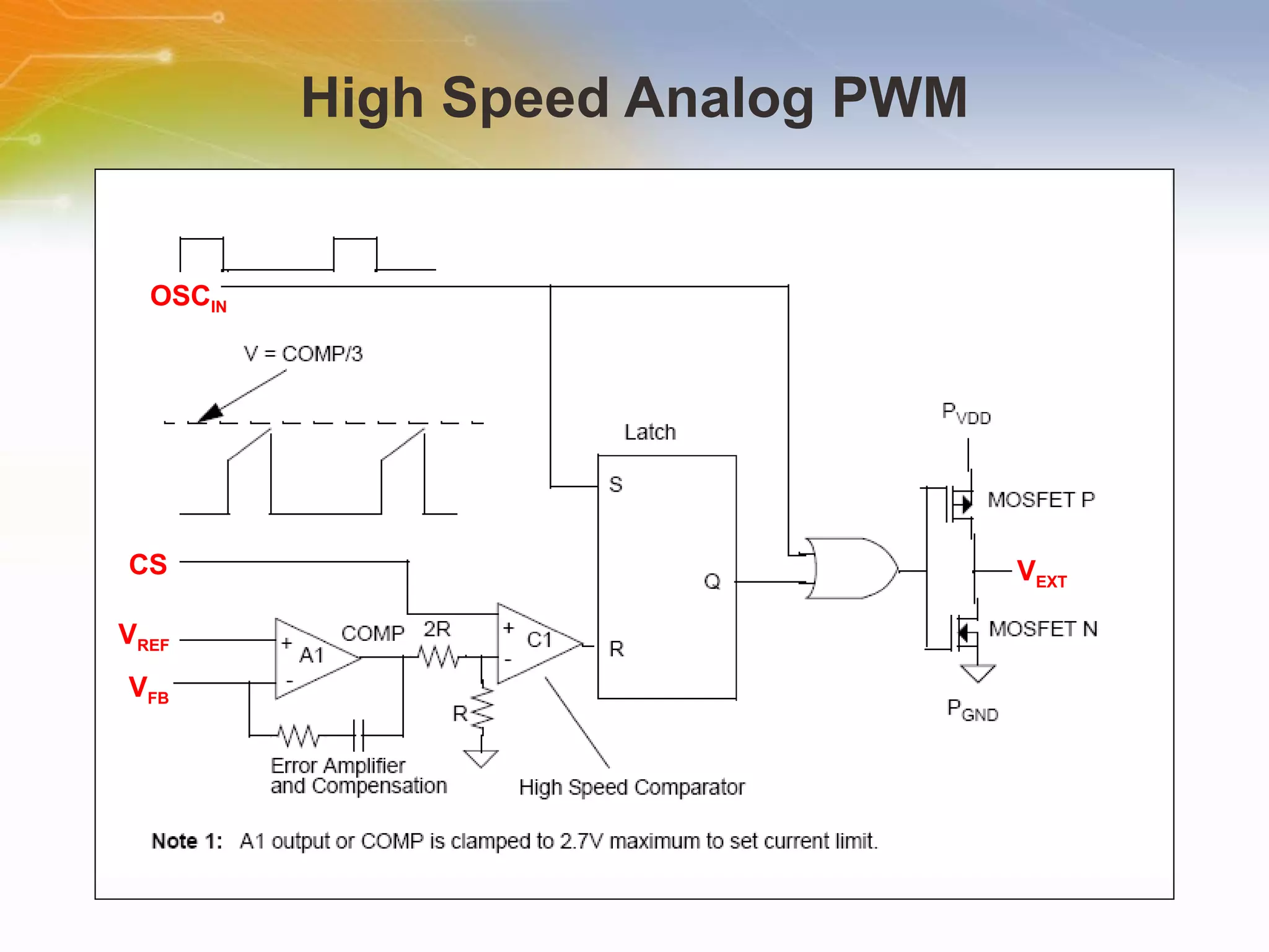 High Speed Microcontroller Adaptable Pwm Controller Ppt