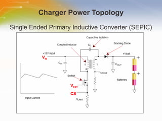 High-Speed Microcontroller-adaptable PWM Controller | PPT
