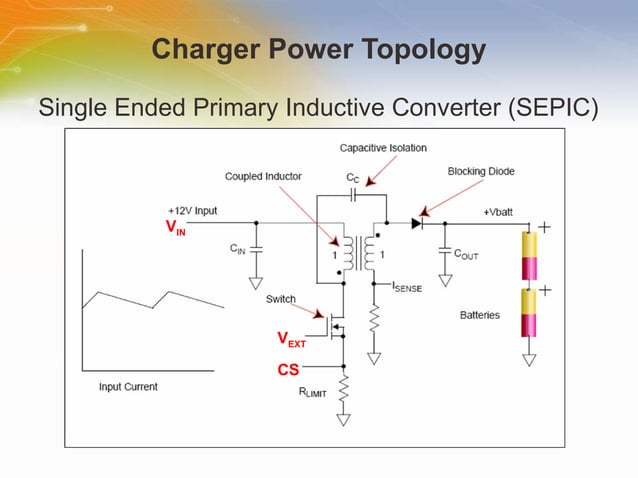 High Speed Microcontroller Adaptable Pwm Controller Ppt