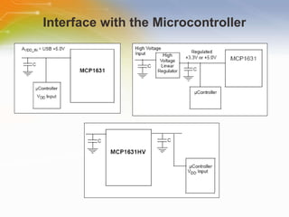 High-Speed Microcontroller-adaptable PWM Controller | PPT
