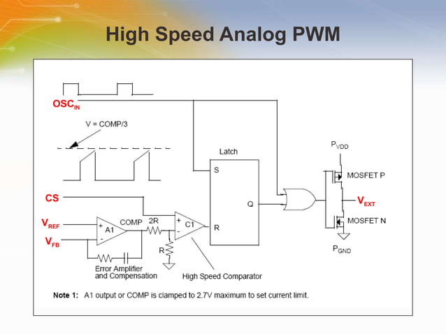 High-Speed Microcontroller-adaptable PWM Controller | PPT