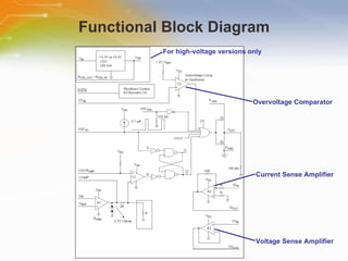 High-Speed Microcontroller-adaptable PWM Controller | PPT