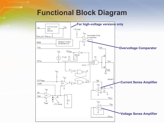 High Speed Microcontroller Adaptable Pwm Controller Ppt
