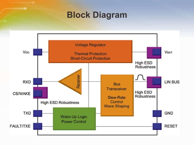 MCP202x - LIN Transceivers with Voltage Regulator | PPT | Technology ...
