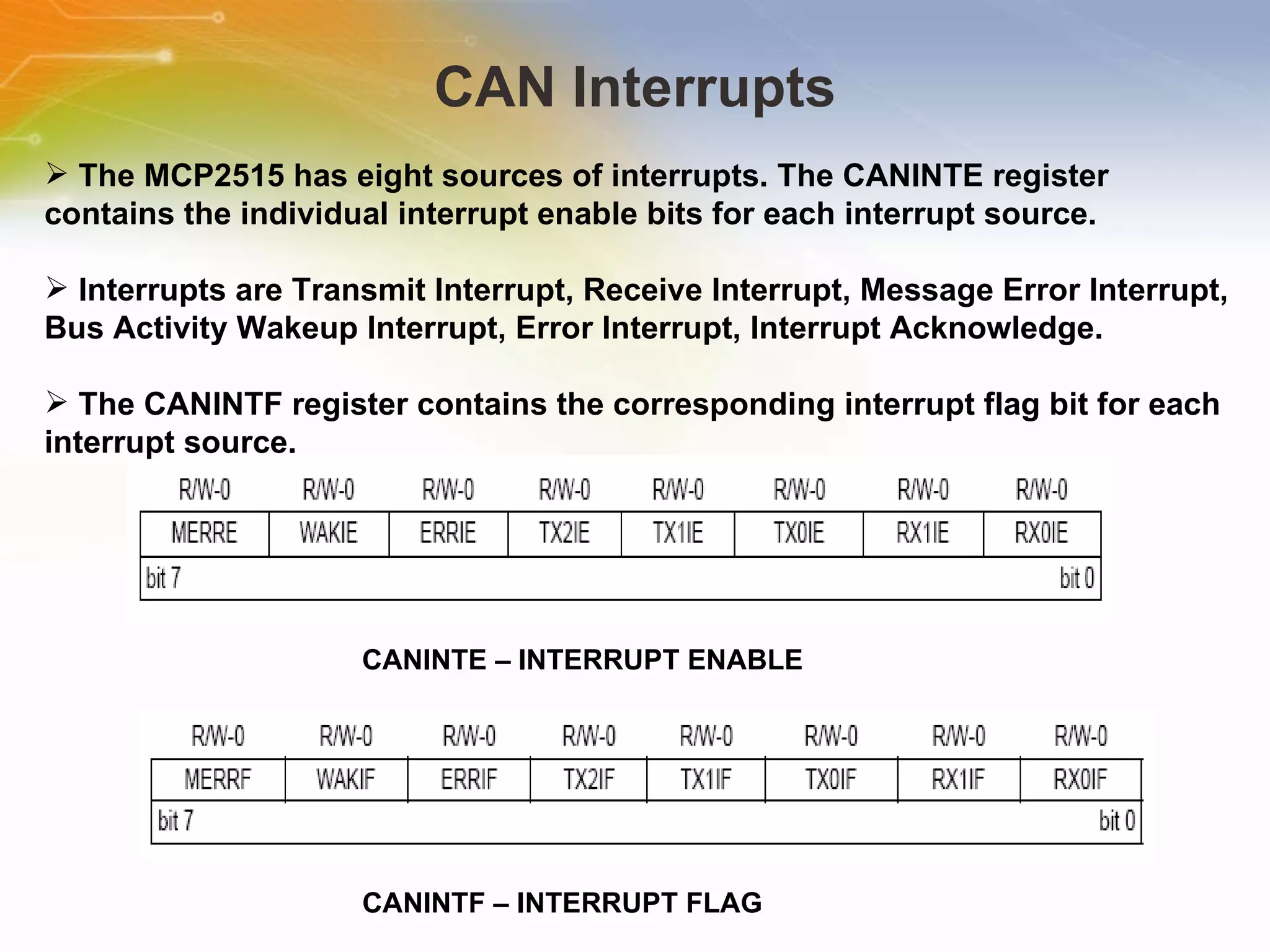 MCP2515: Stand-Alone CAN Controller | PPT