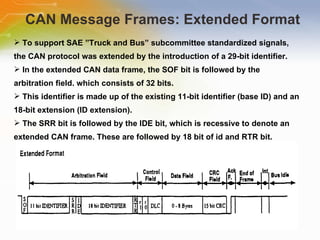 MCP2515: Stand-Alone CAN Controller | PPT