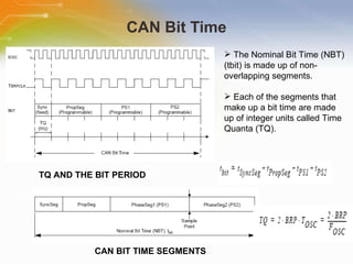 MCP2515: Stand-Alone CAN Controller | PPT