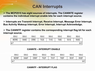 MCP2515: Stand-Alone CAN Controller | PPT