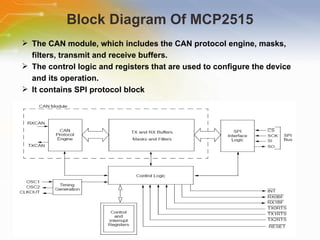 MCP2515: Stand-Alone CAN Controller | PPT