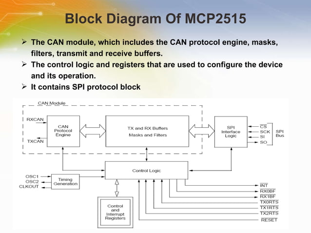 MCP2515: Stand-Alone CAN Controller | PPT