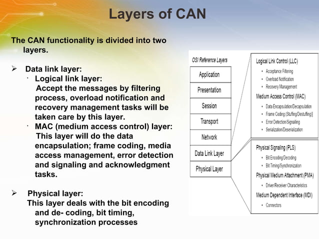 MCP2515: Stand-Alone CAN Controller | PPT