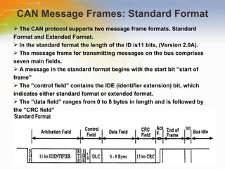 MCP2515: Stand-Alone CAN Controller | PPT