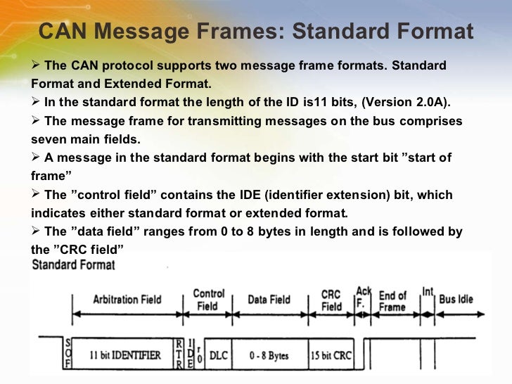 MCP2515: Stand-Alone CAN Controller