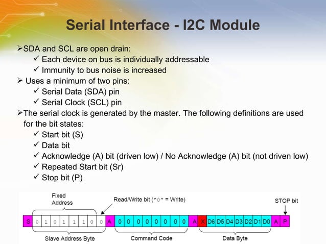 7-Bit Single I2C Digital Potentiometer | PPT