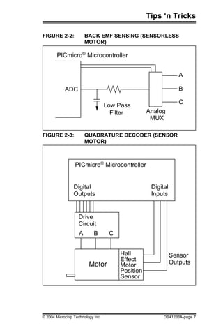 Microchip motor | PDF