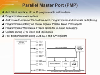 Overview Study on PIC32MX3XX / 4XX 32-Bit Controller | PPT