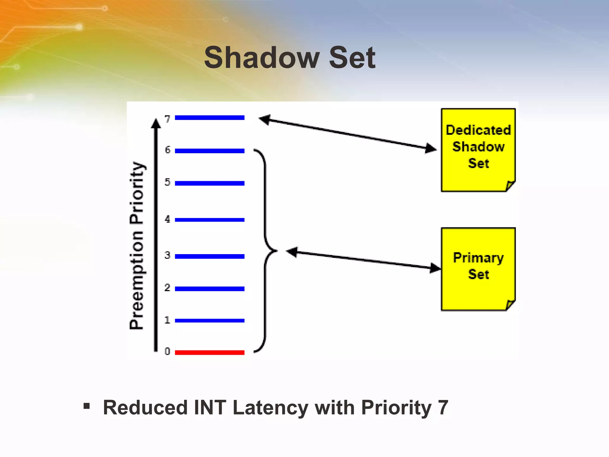 PIC32 Architecture Overview | PPT | Operating Systems | Computer Software and Applications