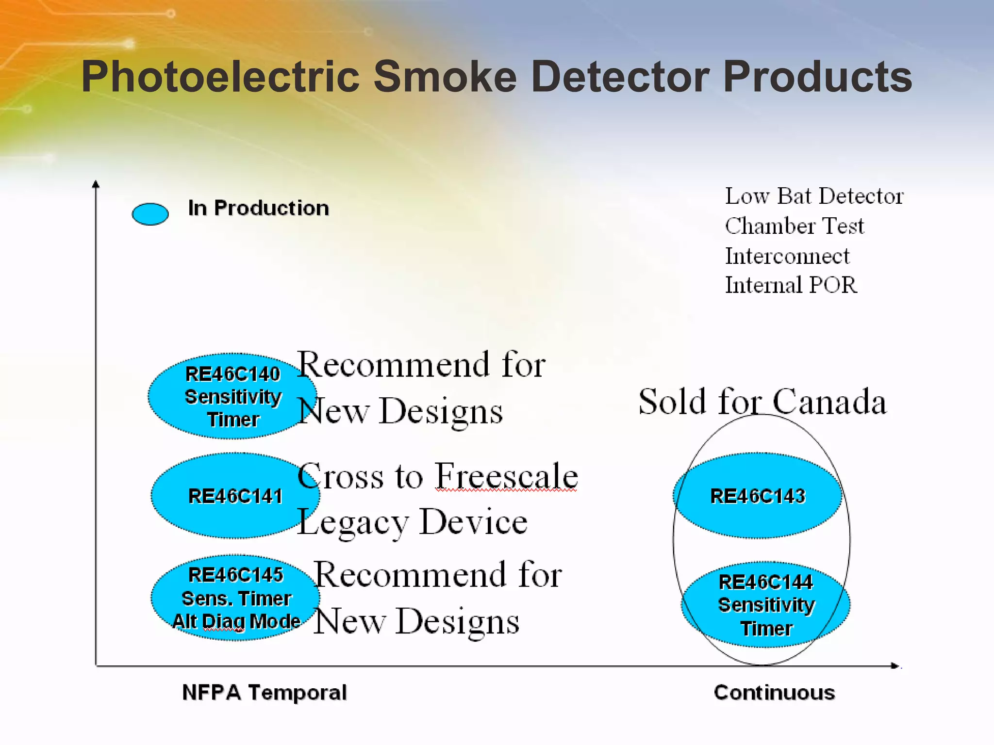 Photoelectric Smoke Detectors | PPT