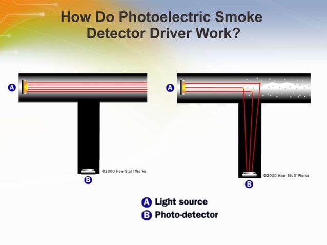 Photoelectric Smoke Detectors | PPT