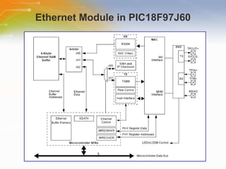 Ethernet Embedded Designs using PIC18F97J60 | PPT
