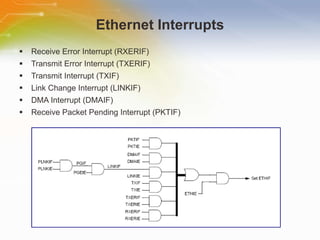 Ethernet Embedded Designs using PIC18F97J60 | PPT