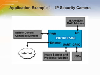 Ethernet Embedded Designs using PIC18F97J60 | PPT