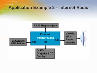 Ethernet Embedded Designs using PIC18F97J60 | PPT