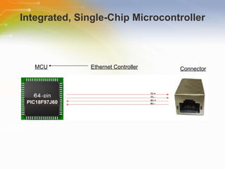 Ethernet Embedded Designs using PIC18F97J60 | PPT