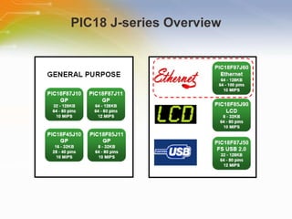 Ethernet Embedded Designs using PIC18F97J60 | PPT